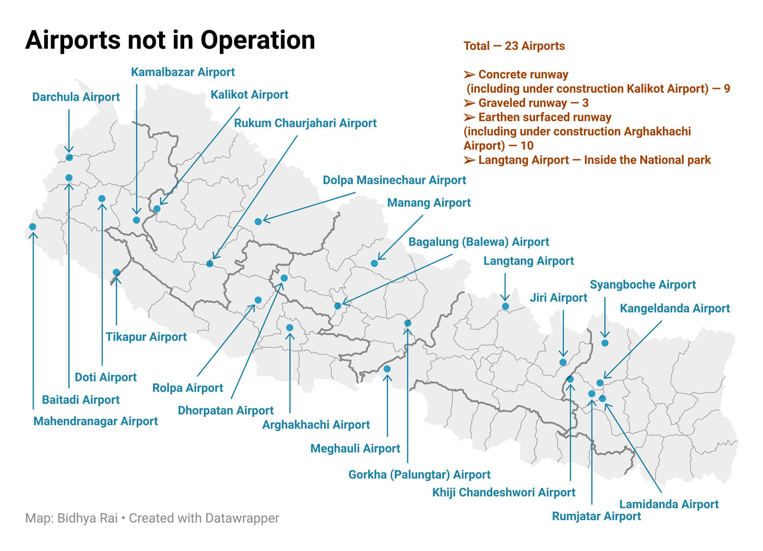Nepals forladte lufthavne - Visitnepal